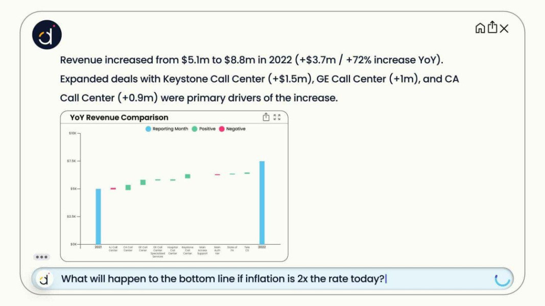 Transforming FP&A with AI: Datarails Launches FP&A Genius for Instant ...