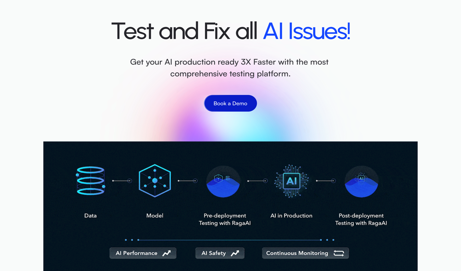 RagaAI Unveils RagaAI LLM Hub, Comprehensive LLM Evaluation and ...